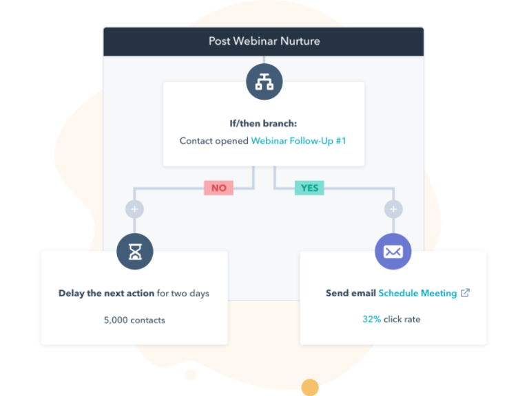 HubSpot Marketing Hub - Autoarti