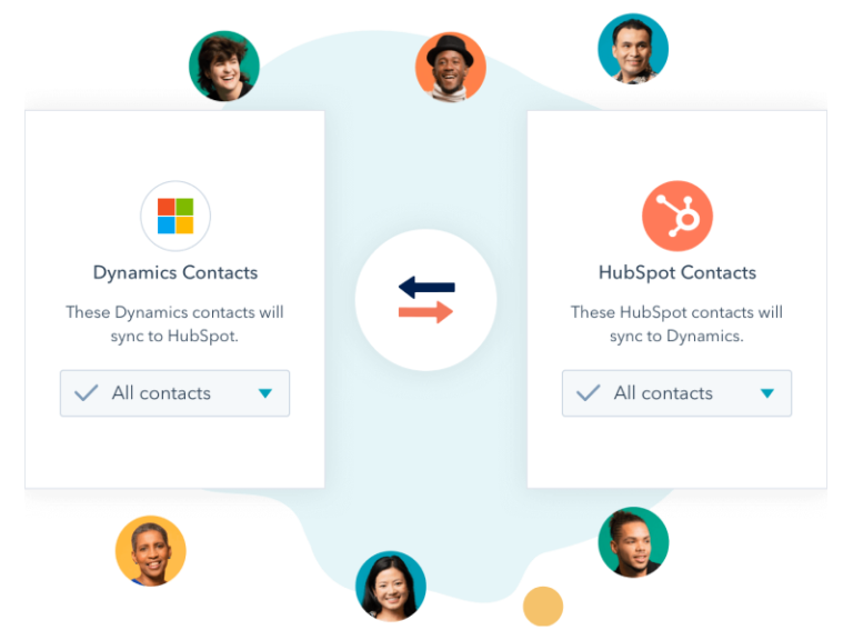 HubSpot Operations Hub - Autoarti